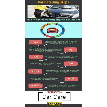 Five Car Polishing Steps | PDF