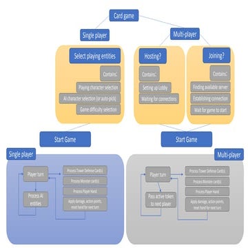 Revenir Game Design Document | PDF