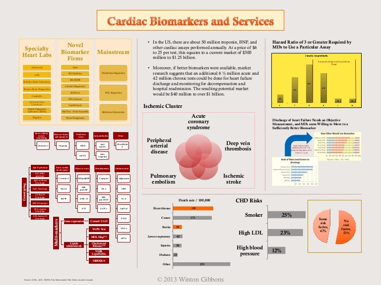 Cardiac biomarkers 111813