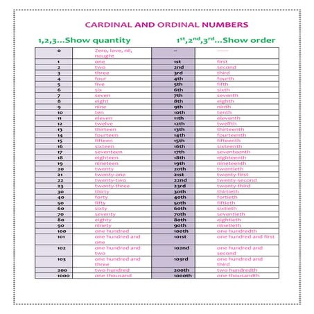 Ordinal Numbers List 1 100