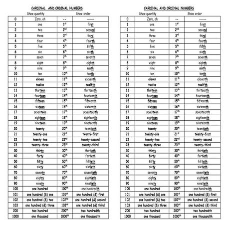 Cardinal ordinal | DOC