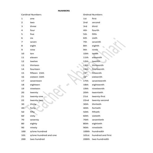 Ordinal Numbers Cardinal Numbers First Ten Ordinal Numbers Ordinal