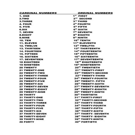 1-to-100-in-Words.pdf