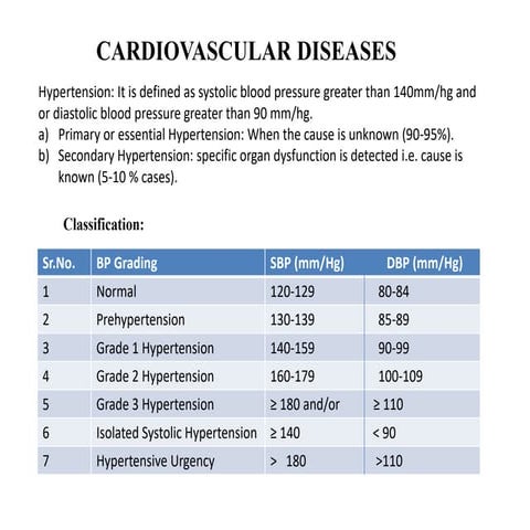 CARDIOVASCULAR DISEASES.pptx | Heart and Cardiovascular Diseases | Diseases and Conditions