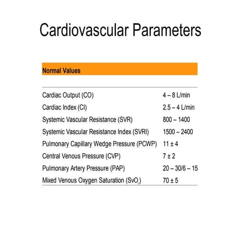 Cardiovascular Parameters | PPT