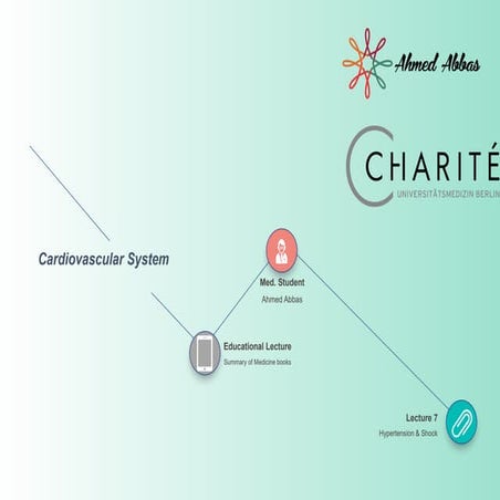 Cardiovasuclar lec.7 | PPT