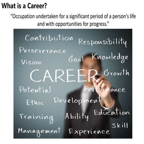 Goal setting&career planning | PPTX