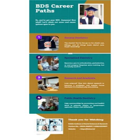 Exploring the Best Career Paths Available After BDS | PDF