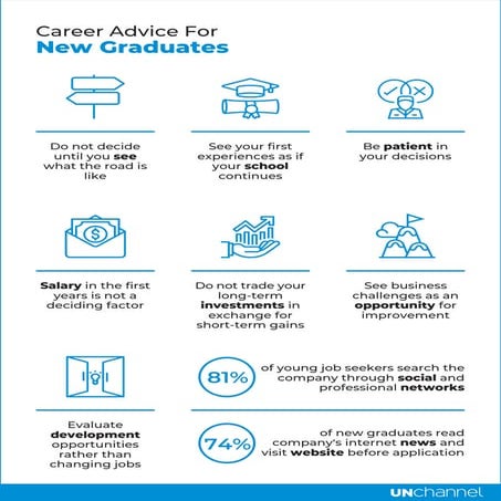 Career advice to new graduates | PDF