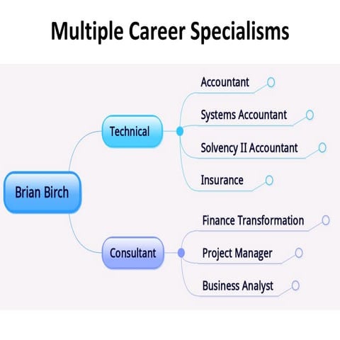 Career Areas | PPT