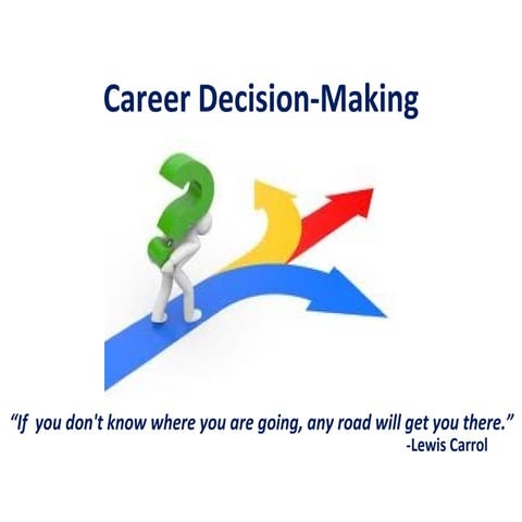 Career Decision Making Process Career Decision Making