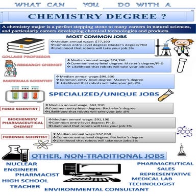 Career in chemistry | PPTX