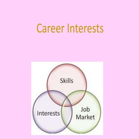 Career interests | PPTX