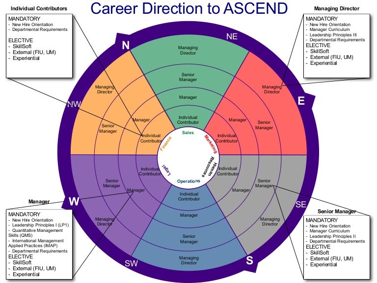 Career Map