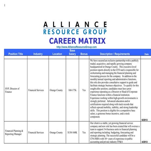 Career Matrix July 2013 | PPT