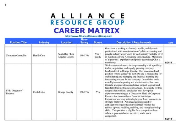 Career Matrix July 2013 | PPT