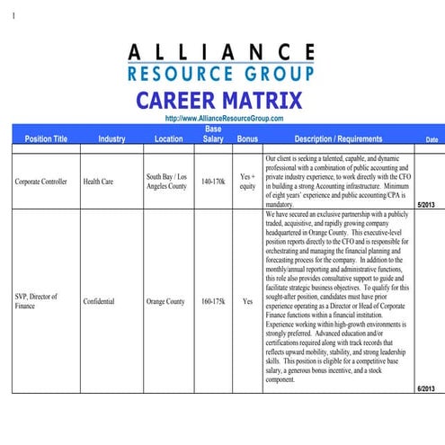 Career matrix june 2013 | PPT