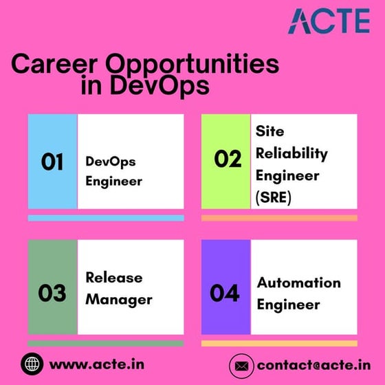 THE IMPORTANCE OF CODING IN DEVOPS EXPLANATION | PPT