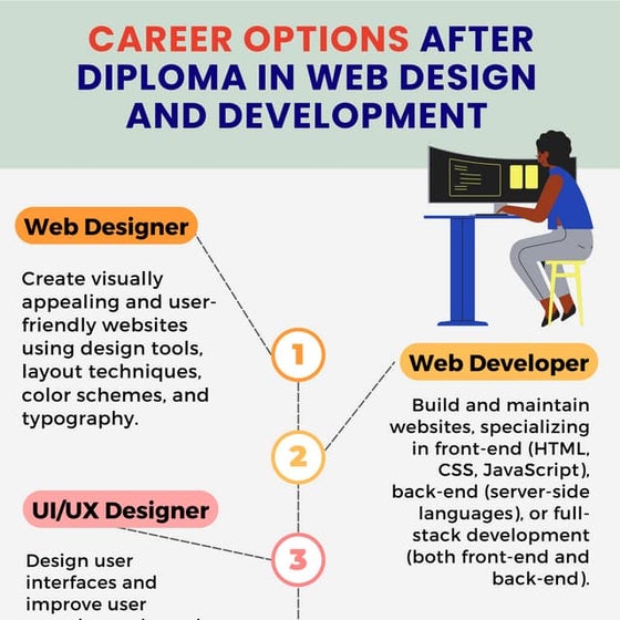 8 Career Pathways in UIUX Design after course | PDF