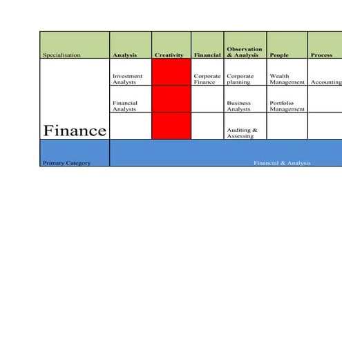 Career options after mba | DOCX