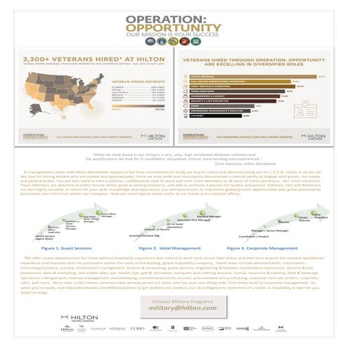 Operation Opportunity | PDF
