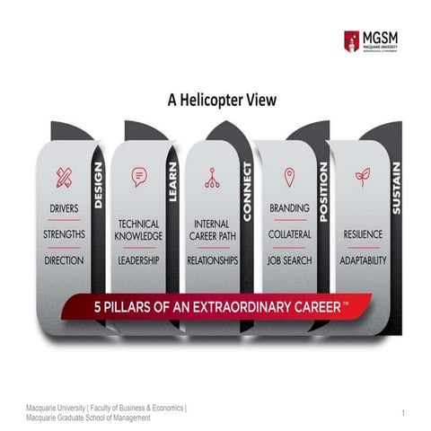 5 Pillars of an Extraordinary Career | PPT