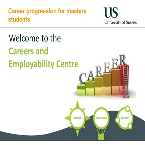 Career Progression for Masters Students | PPT
