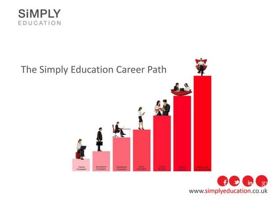 My education and career path | PPT