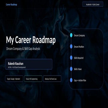 Comprehensive Career Roadmap for AI/ML and Full Stack Development at ...