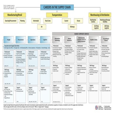 eSG - CIPS Map of Procurement Complexity | PDF