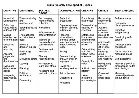 Class Discussion Guidelines | PDF