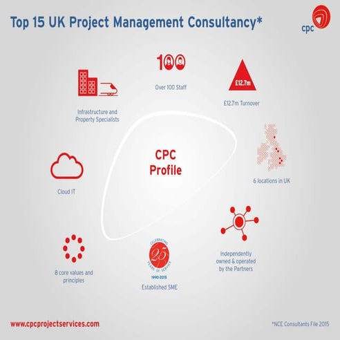 Why join CPC Project Services? | PPT