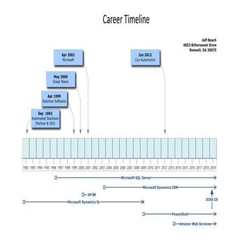 Career timeline | PPT