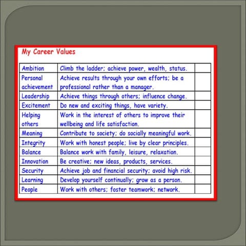 Career values | PPT