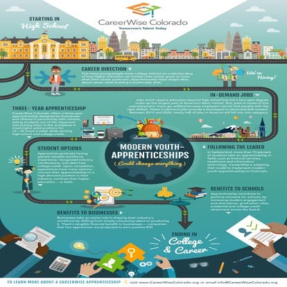 CareerWise Colorado - Apprenticeship Overview | PDF