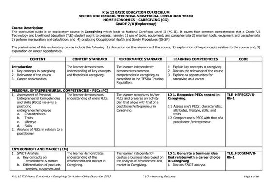 K12_TLE_Curriculum_Cookery_Grade_7_10.pdf