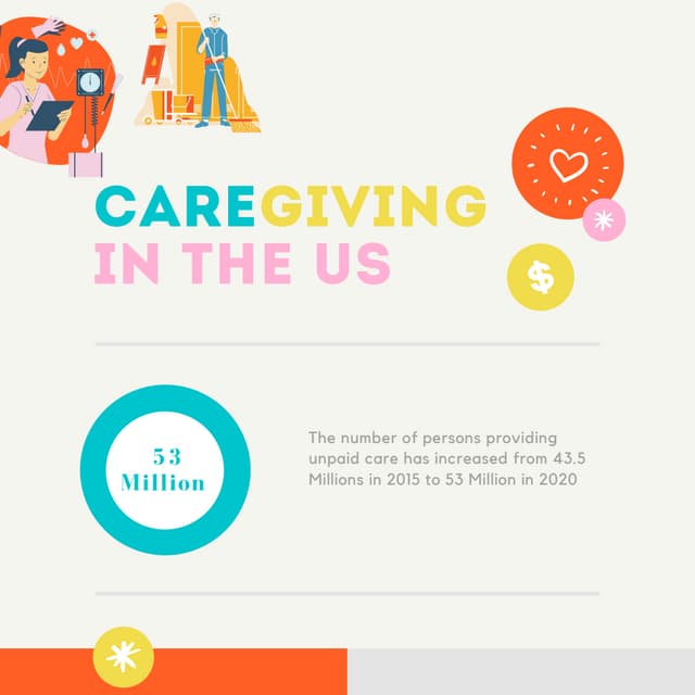 Caregiving in the US | PDF
