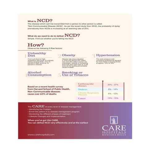 Care Hospitals NCD Flyer | PDF
