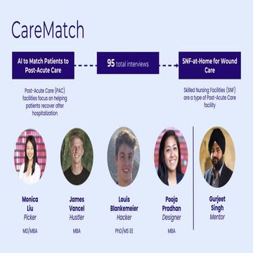 Carematch Engr245 2021 Lean Launchpad | PPT