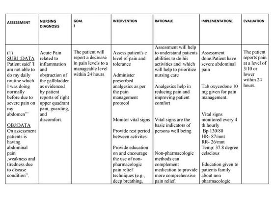 Activity Intolerance Nursing Care Plan | PDF