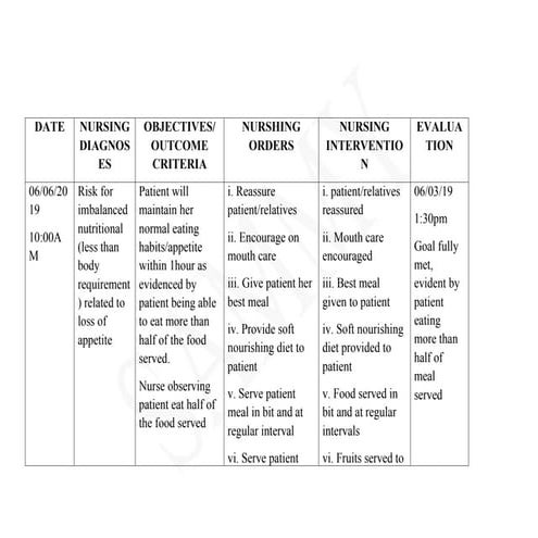CARE PLAN SAMPLE.docx nursing care plan f | DOCX