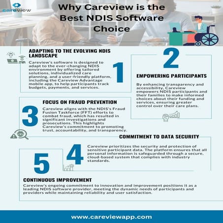 Why Careview Leads the Way as the Best NDIS Software Provider | PDF