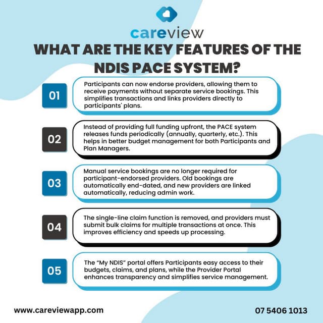 What Are the Key Features of the NDIS PACE System? | PDF