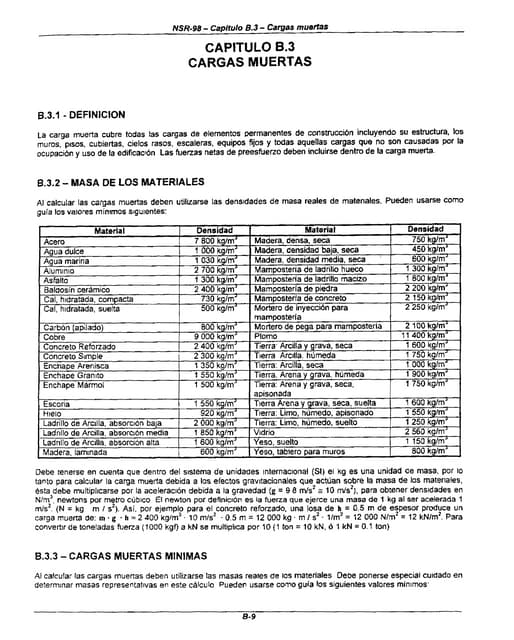 Nombres y simbolos de perfiles estructurales de acero | PDF