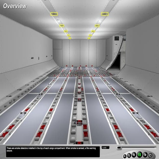 B787 Cargo and wheel weel cargo protection | PPT