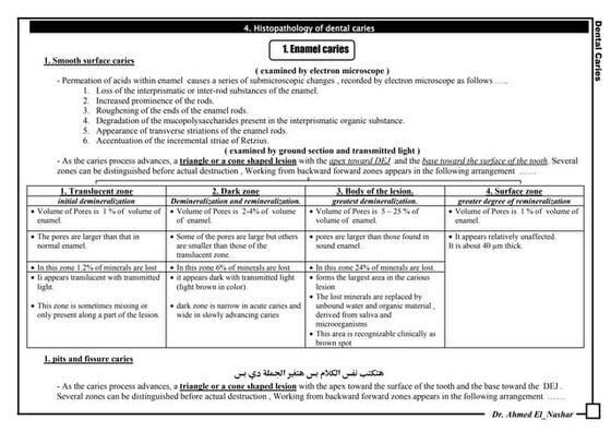 Zones of enamel and dentinal caries completed | PPTX | Dental Health ...