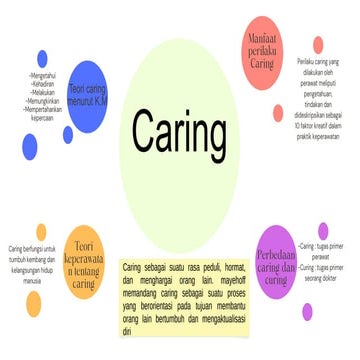 Caring.pptx
