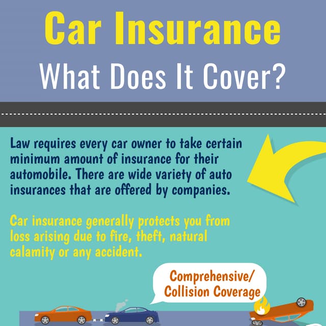 Car Insurance What Does It Cover? | PDF