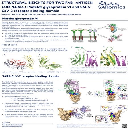 STRUCTURAL INSIGHTS FOR TWO FAB–ANTIGEN COMPLEXES: Platelet ...