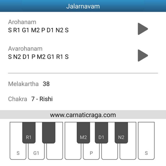 Melakartha Ragas from Carnatic Raga app | PDF